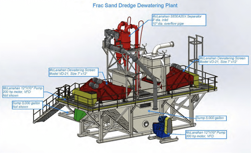 Greyhawk Sand Dewatering Plant | Custom Dredge Works